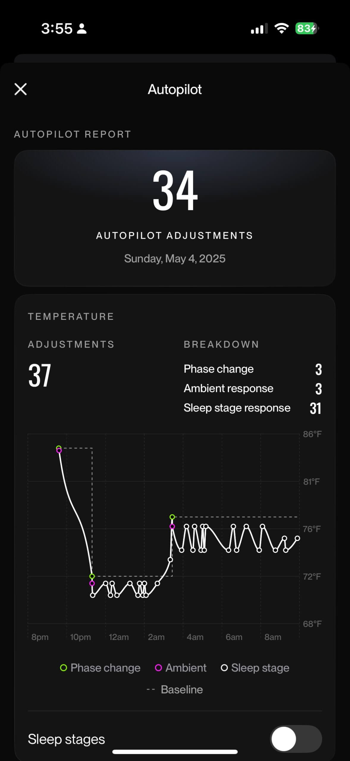 Eight Sleep Pod Review 2025: 730 Days of Real Data & Results