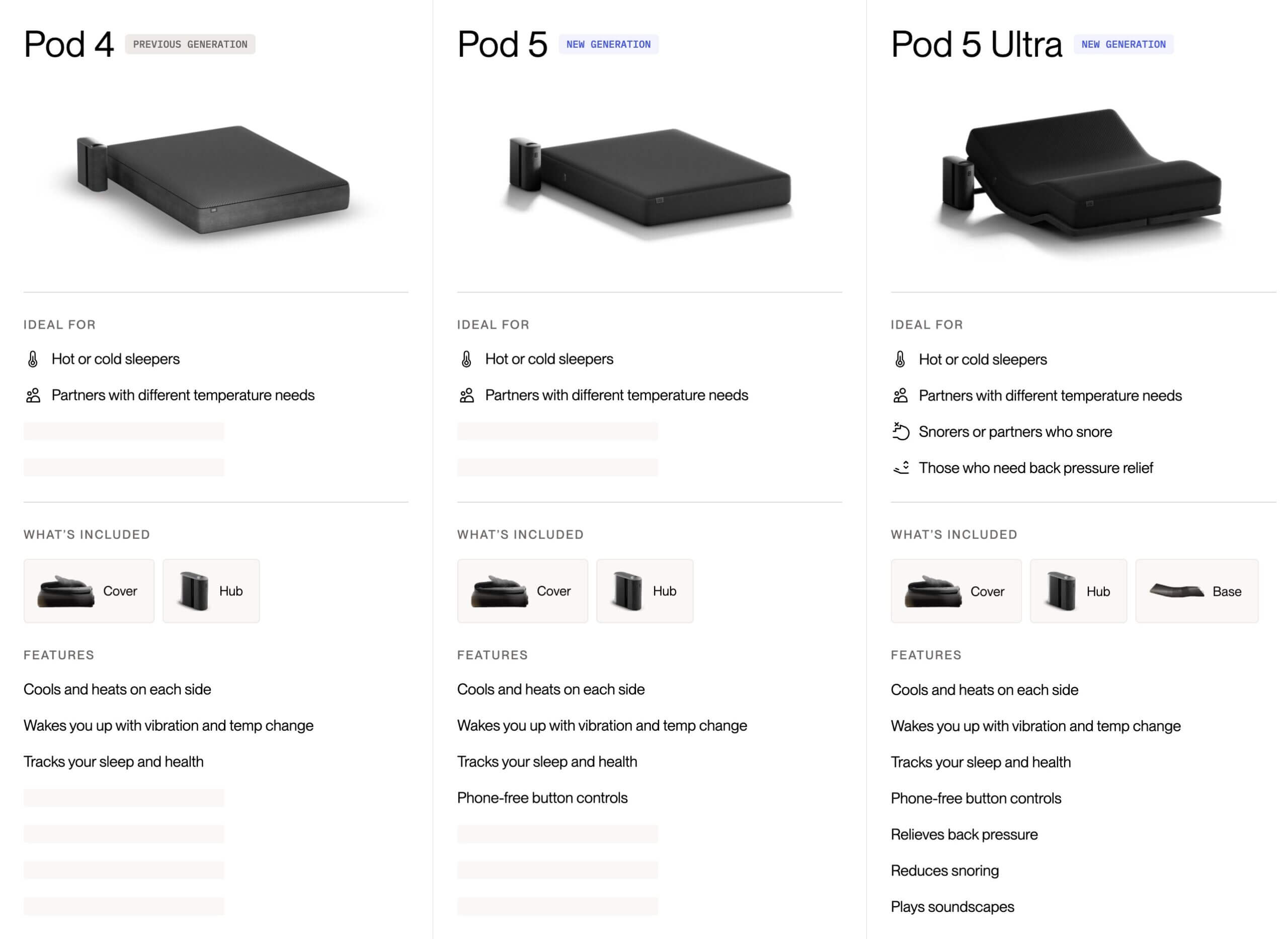 Eight Sleep Pod 4 vs. Pod 5: What's the Difference? - We Tried It